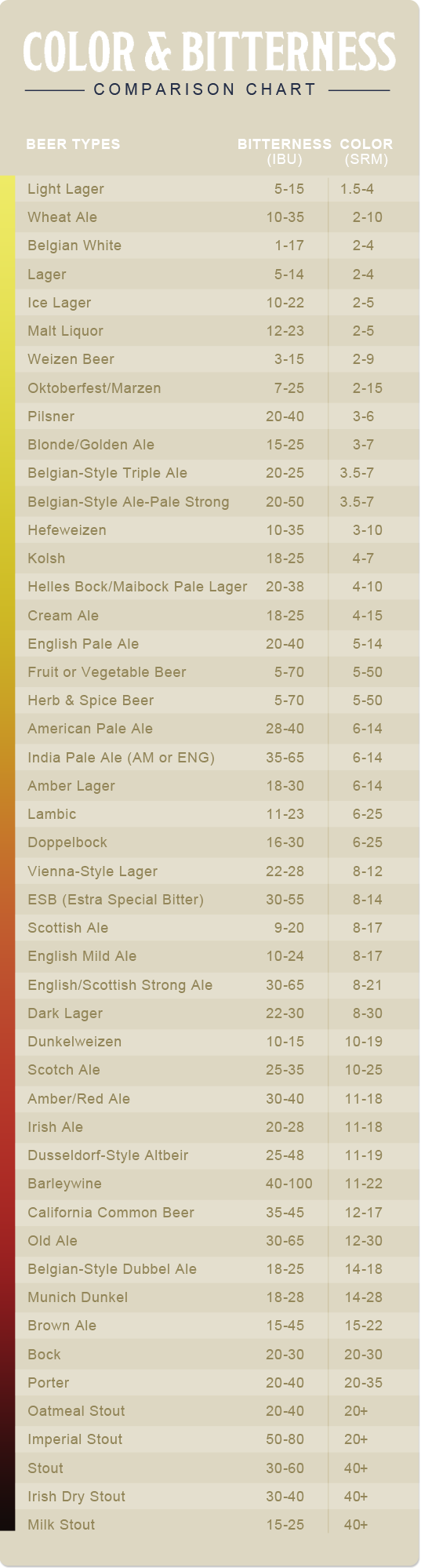 Ingredients | Allegheny Beverage Company